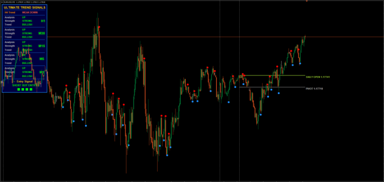 SHARK TREND INDICATOR FREE DOWNLOAD – EASY FOREX PIPS | BEST MT4 EA ONLINE
