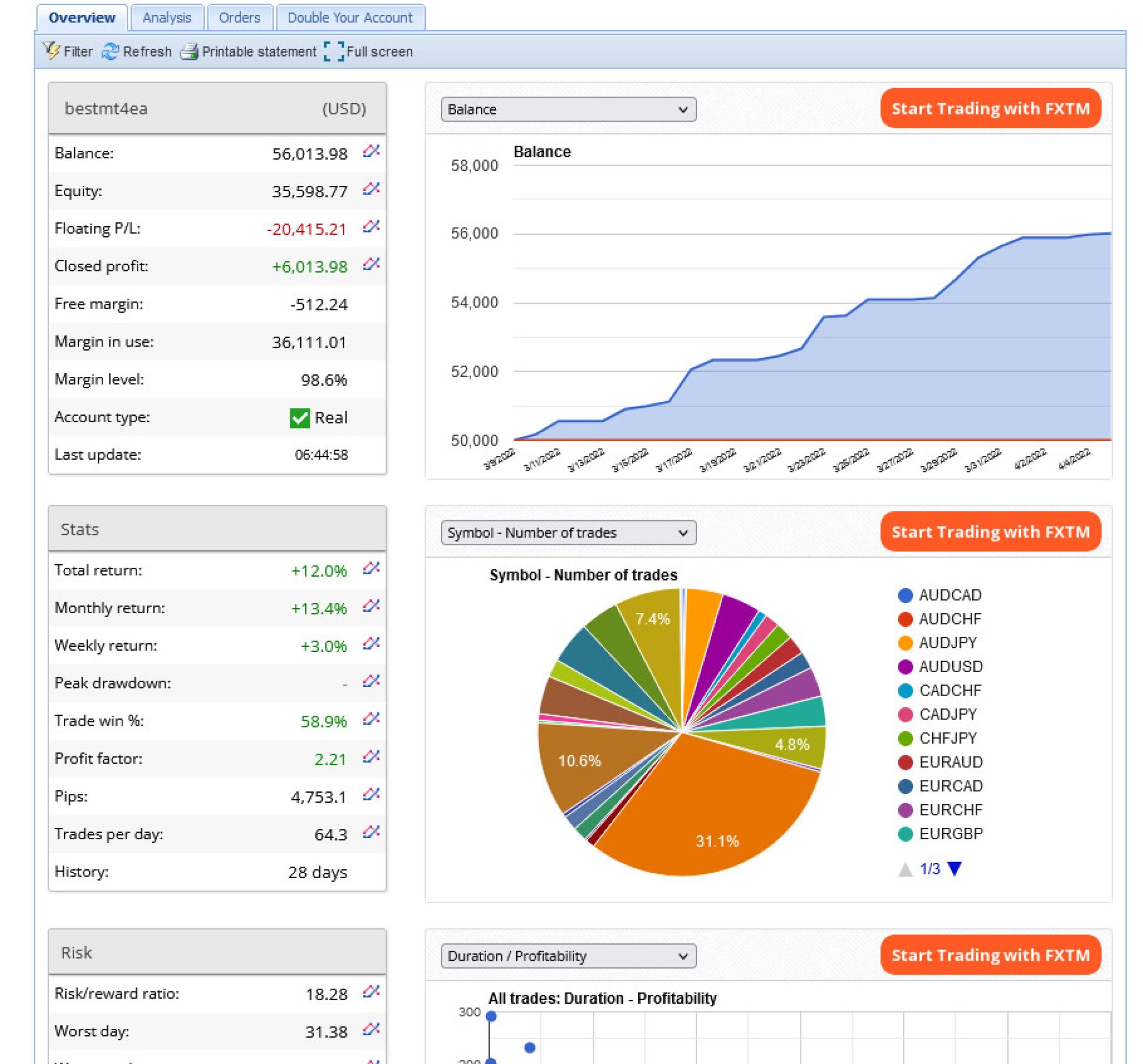 FULL ICT TRADING COURSE – ICT Basics: A Beginners Guide through to ...